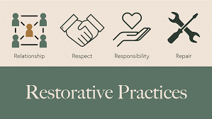 AUT23-154 Restorative Practices in Schools 101 – a basic introduction ...